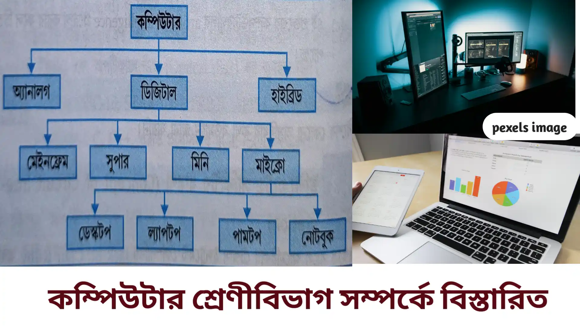 কম্পিউটারের শ্রেণীবিভাগ - Mobile Bangla